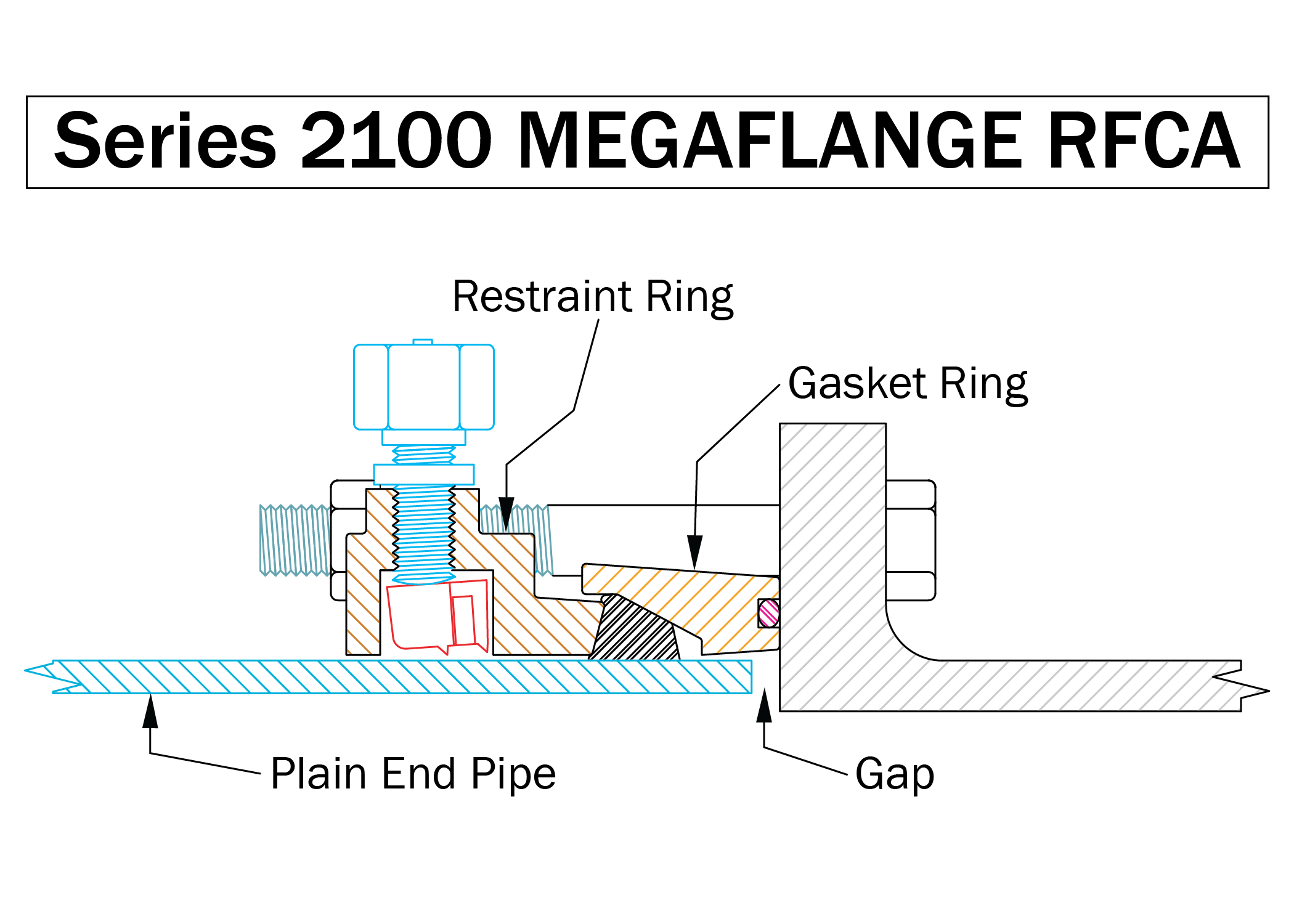 EBAA Iron, Inc. - Leaders in Pipe Joint Restraint and Flexible ...
