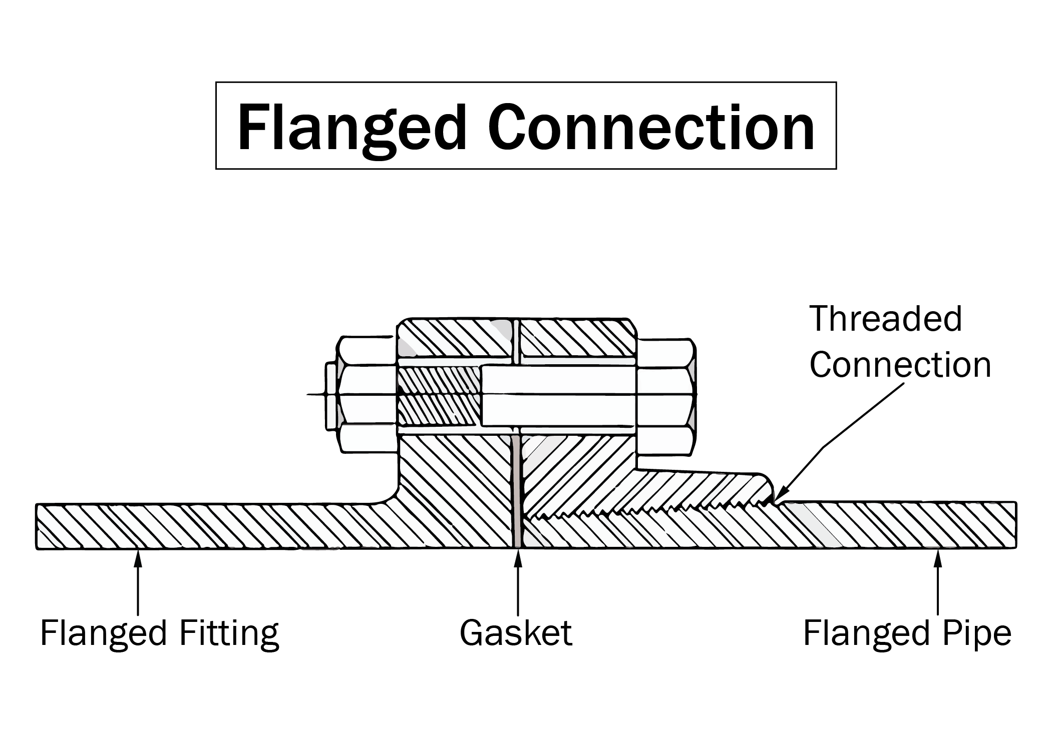EBAA Iron, Inc. - Leaders in Pipe Joint Restraint and Flexible ...
