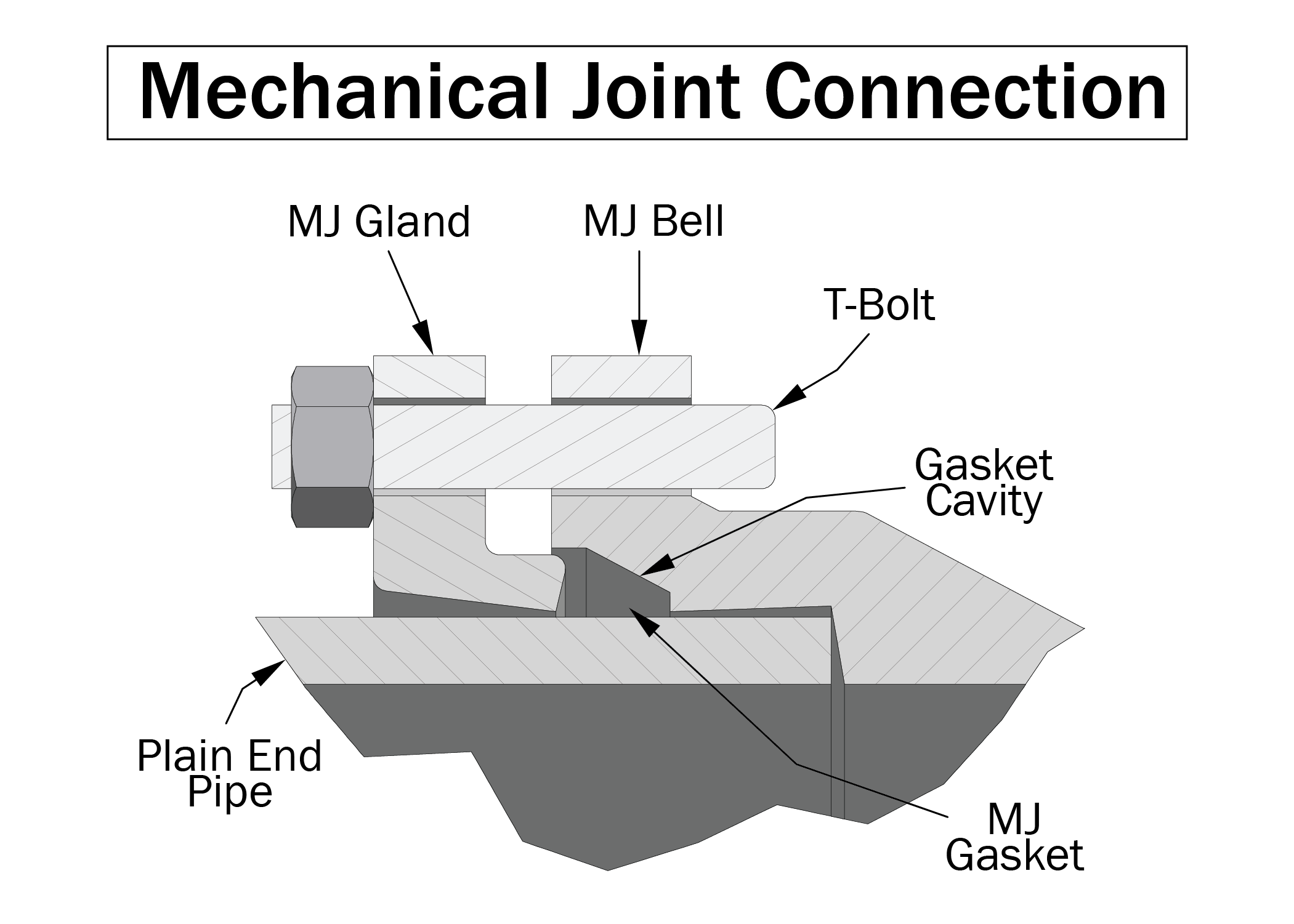 EBAA Iron, Inc. - Leaders in Pipe Joint Restraint and Flexible ...
